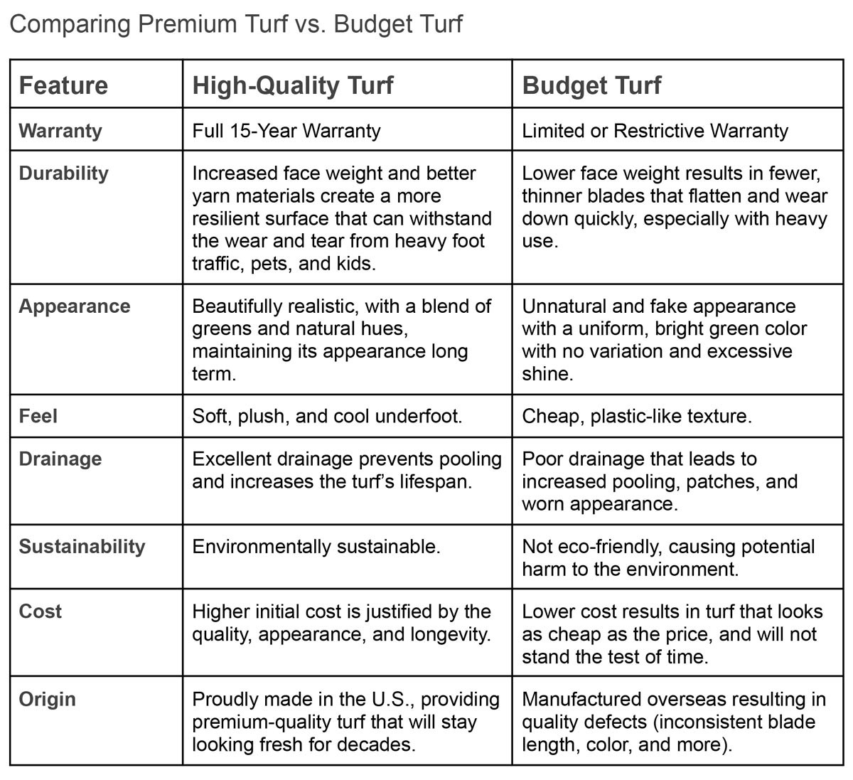 Why High-Quality Artificial Turf Installation is Worth the Investment ...